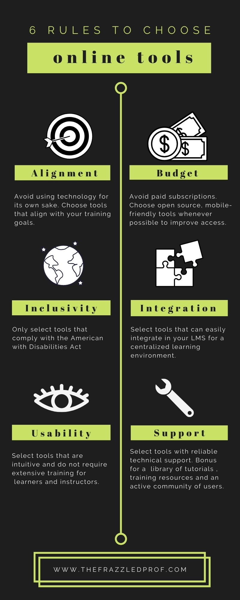 How to Select Tools for Online Learning – The Frazzled Prof
